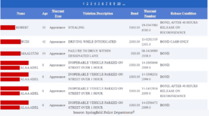 Arrests.org MO - Search Missouri Arrests Records